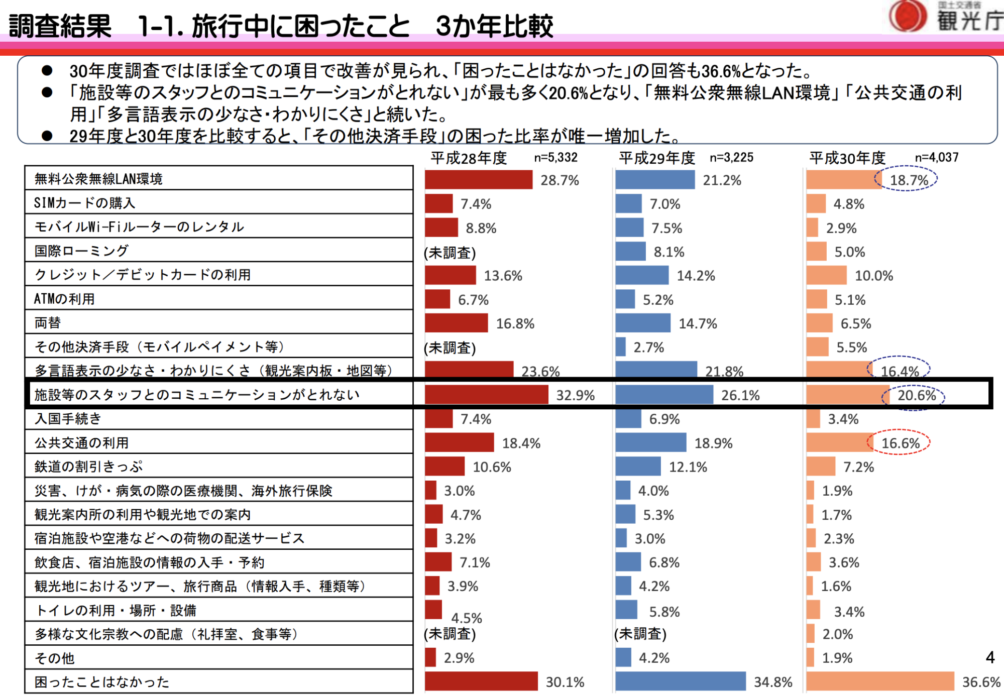 外国人観光客が日本で困ったことランキング2019&解決策をご紹介! ストラテ